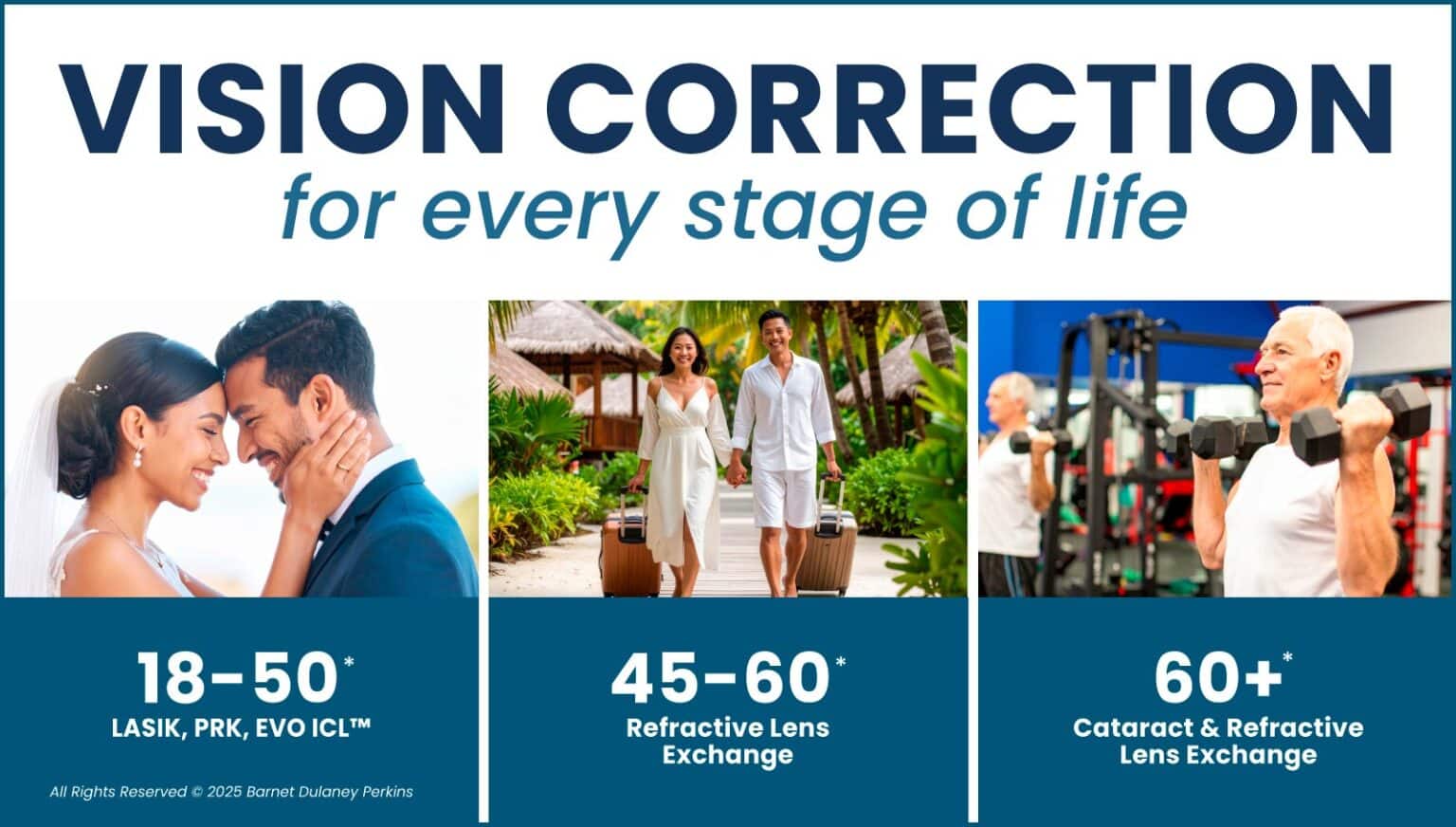 LASIK Alternatives | Vision Correction Surgery Options | BDPEC